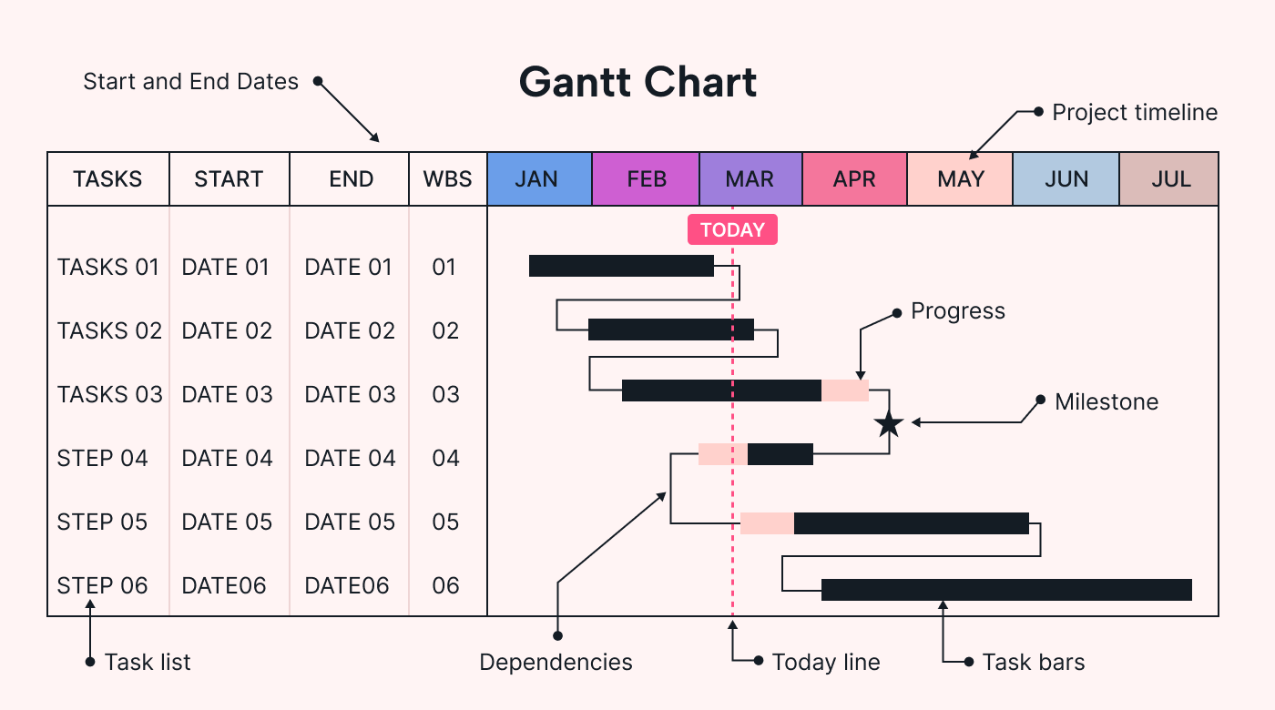 How To Use A Gantt Chart The Ultimate Guide Motion