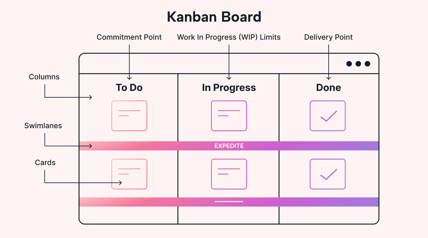 10 Kanban Board Examples For Multiple Industries Motion 10 Kanban Board Examples For Multiple Industries Motion