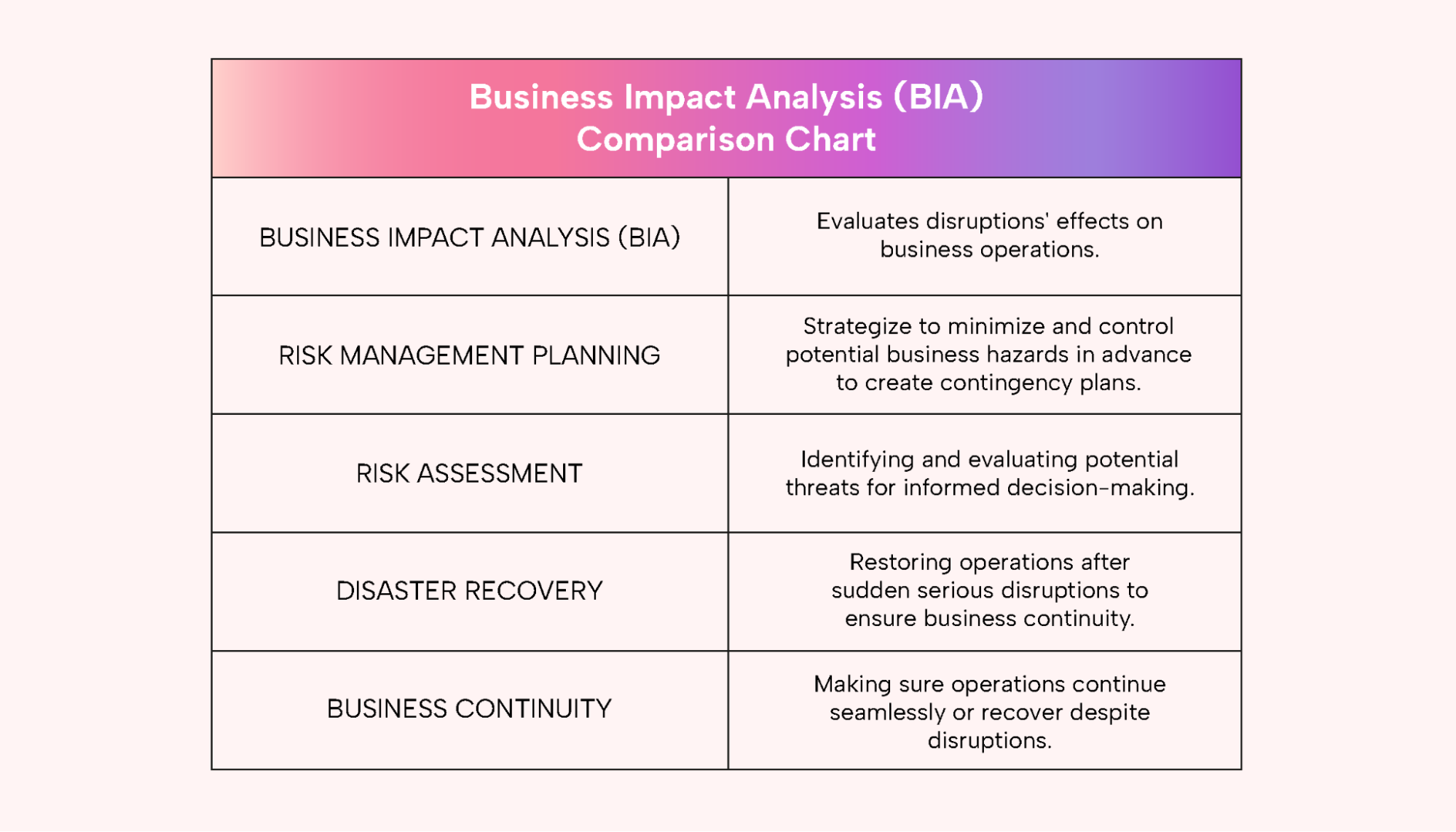 What Is A Business Impact Analysis And Why Do You Need One Motion What Is A Business Impact Analysis And Why Do You Need One Motion
