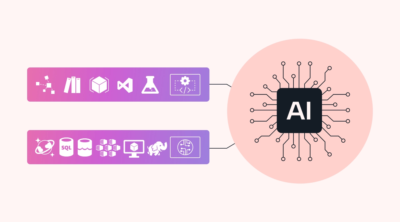 Top 9 AI Platforms In 2025 By Use Case And Business Size Motion Motion