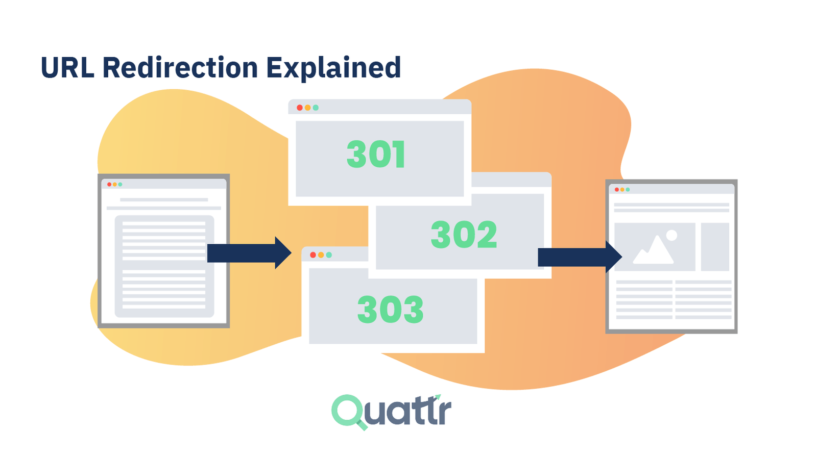 Understanding URL Redirects for SEO | Quattr Blog