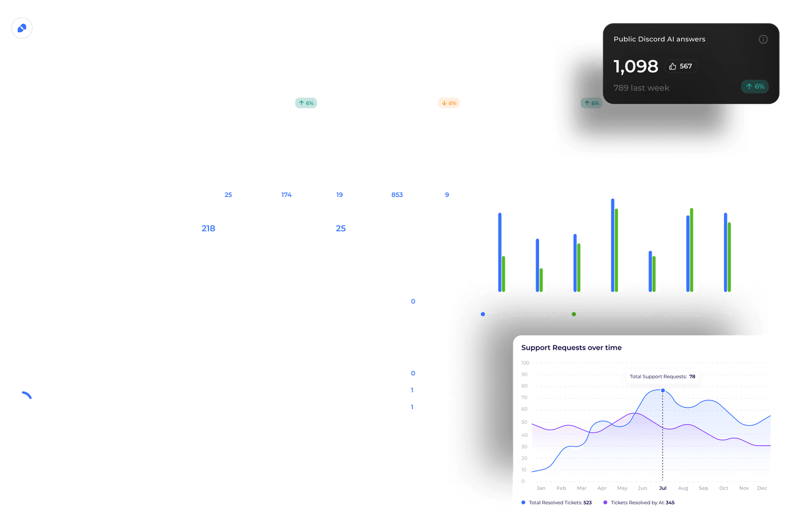 Ticket Bot Support for Communities | Mava