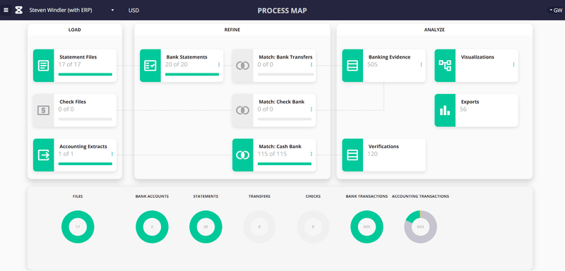 Forensic Accounting Software for Audits, Tax Practices, and Investigations