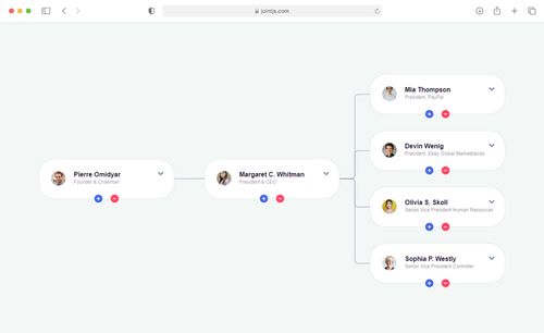 JointJS+, extended diagramming library for exceptional UIs