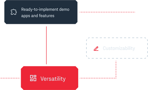 Explore the features of our diagramming library – JointJS