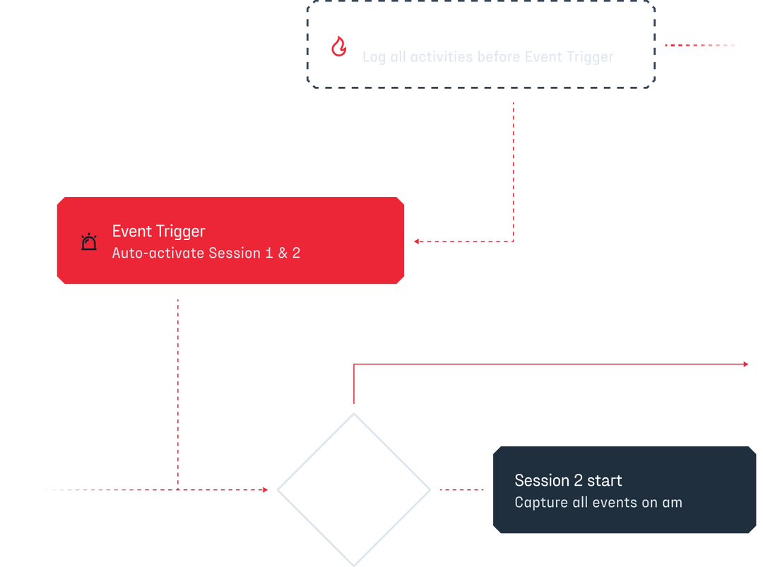 JavaScript diagramming library for interactive UIs – JointJS