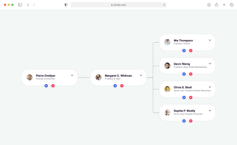 Explore the features of our diagramming library – JointJS