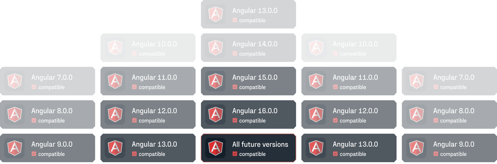 Build interactive Angular diagrams with a professional library