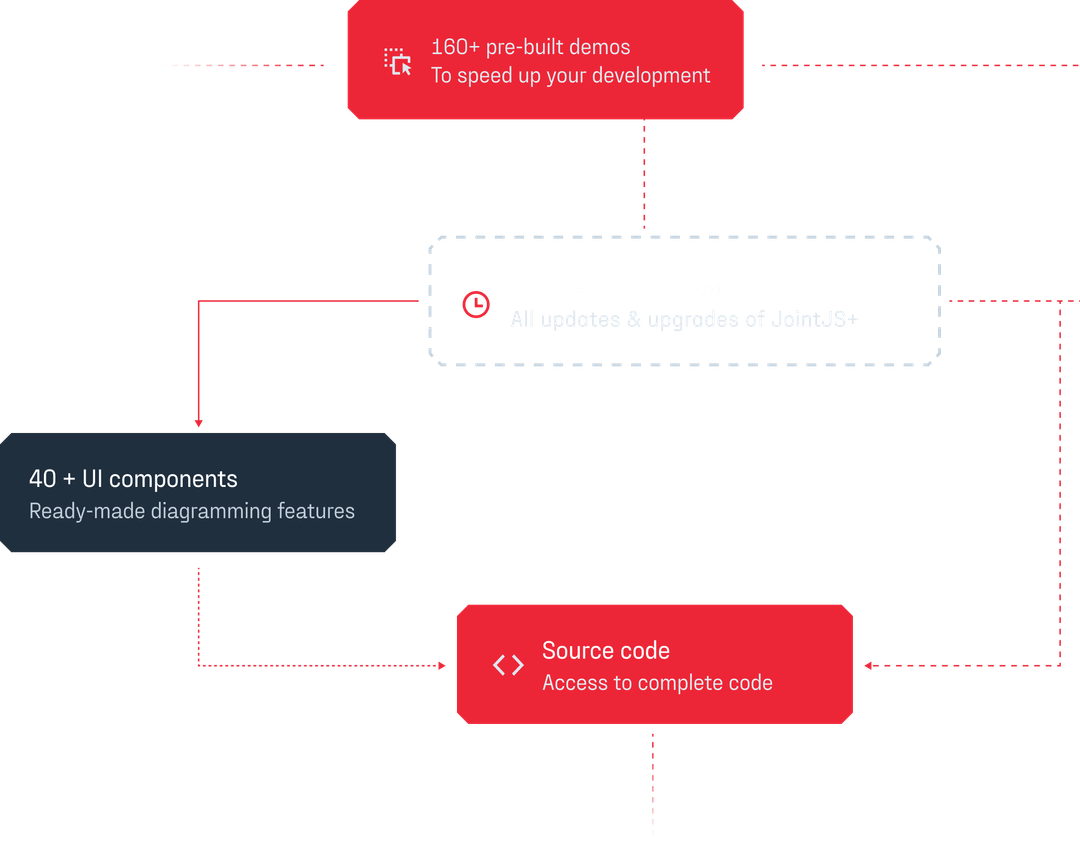 JointJS+, extended diagramming library for exceptional UIs