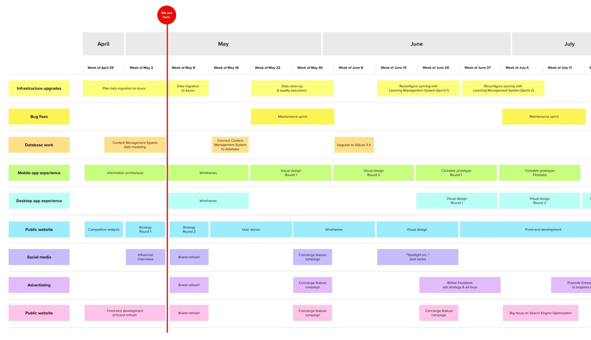Online Strategic Planning Platform | Mural