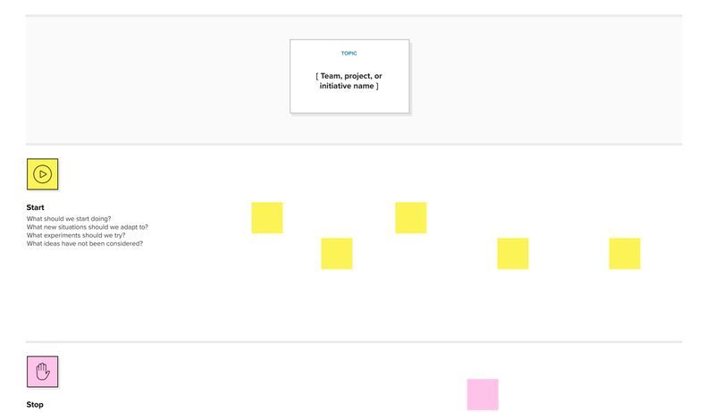 Online retrospective tool for better collaboration | Mural