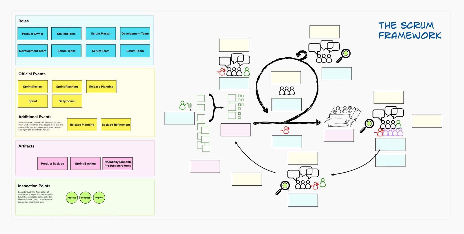 Team alignment workshop template | Mural