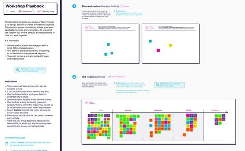Event canvas template | Mural