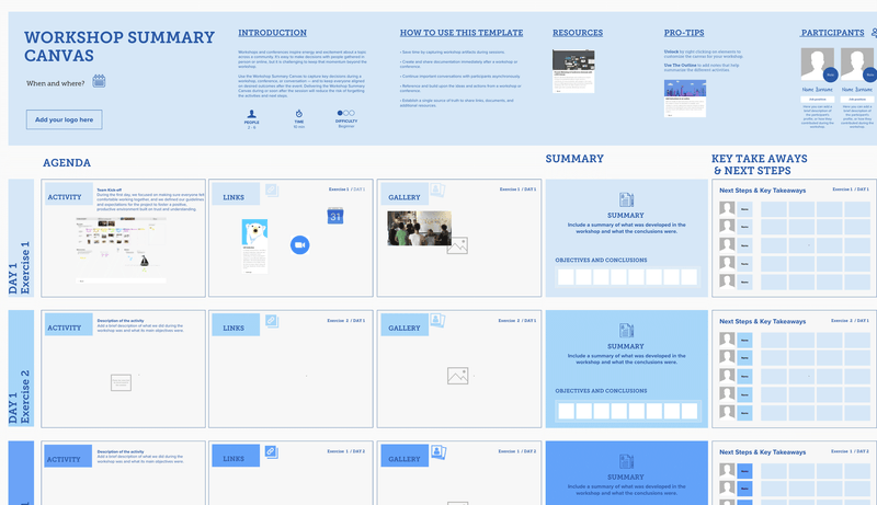 Strategy blueprint template | Mural