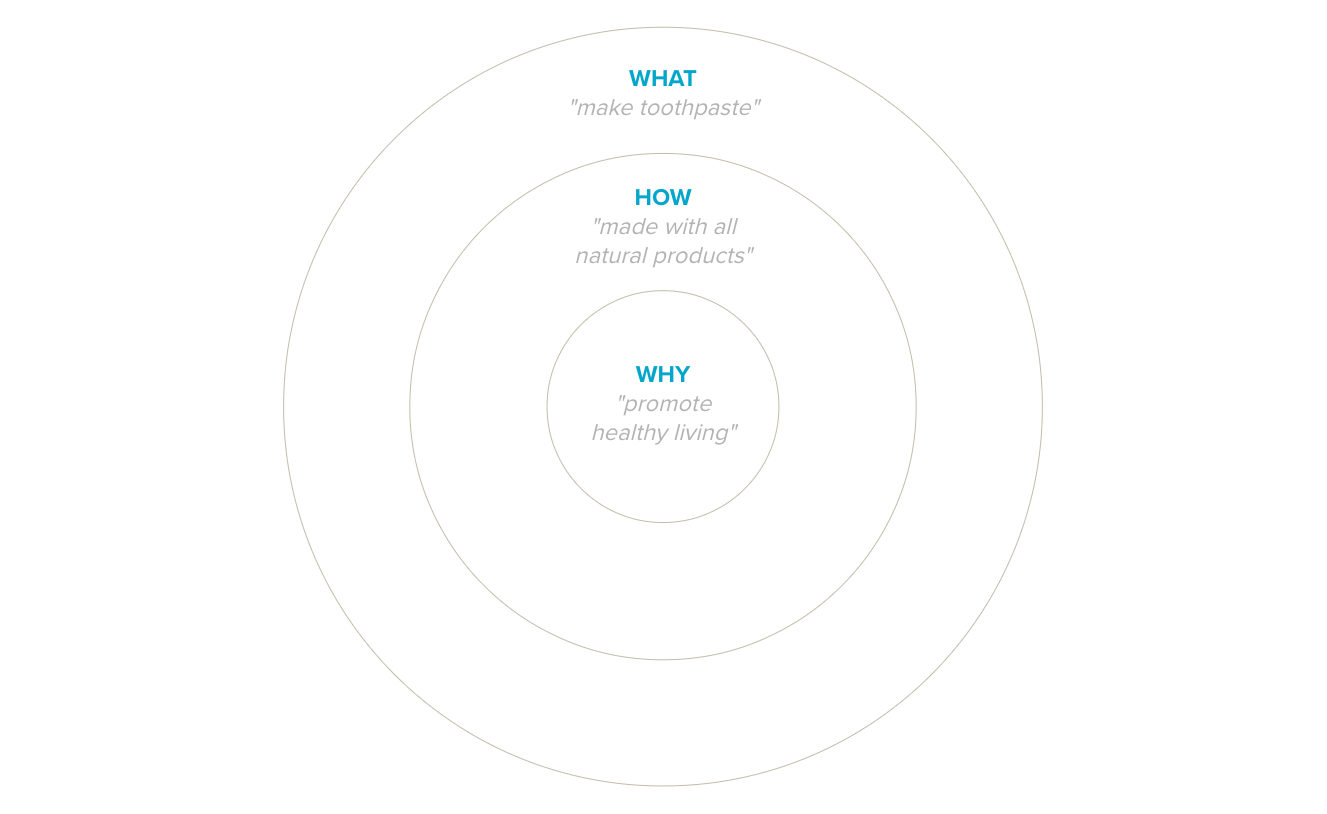 How to Create a Meaningful Product Vision | Mural