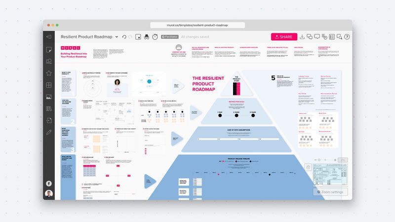 Crafting a Meaningful Product Vision Statement | Mural
