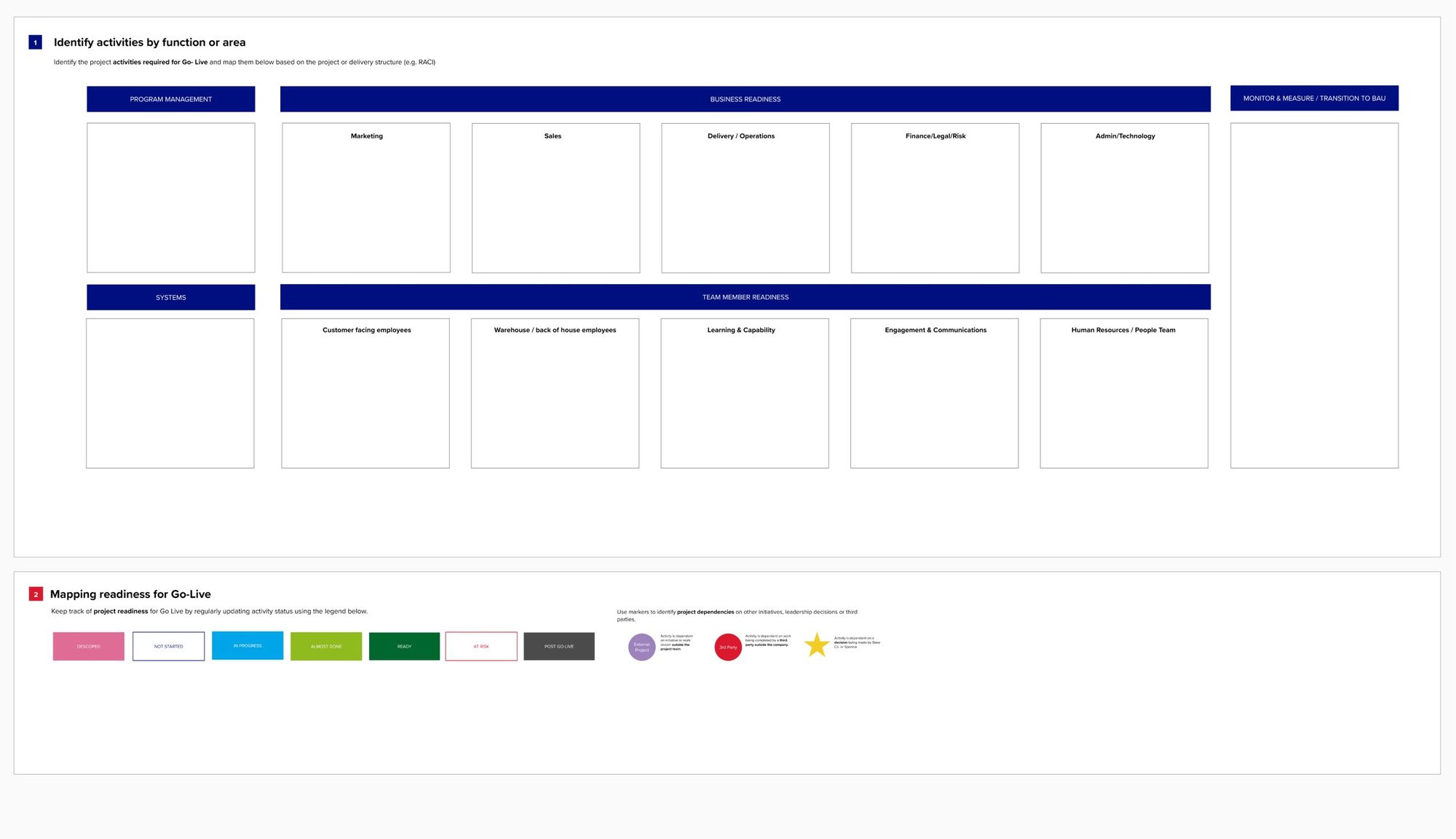 RACI chart template | Mural