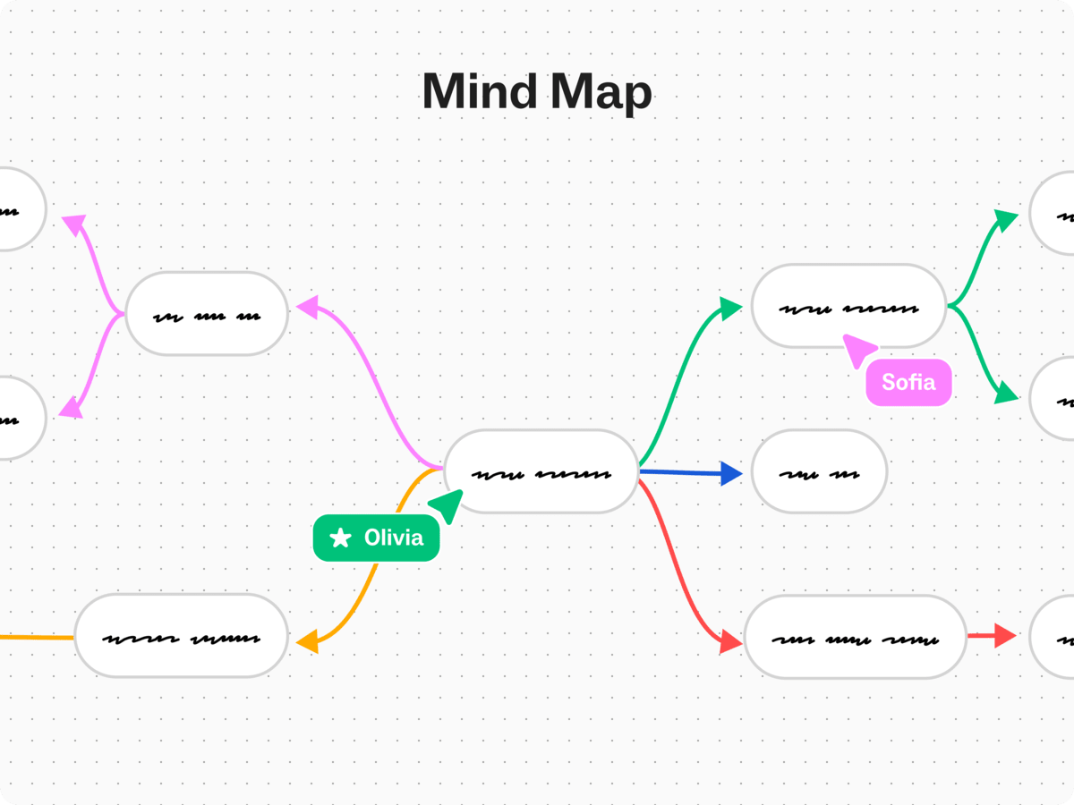 Free Mind Map Maker Online Mind Mapping Examples Navegue Pelo