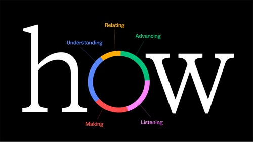 How to Facilitate a Brainstorming Session | Mural