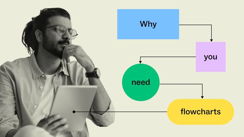 What is a flowchart? Examples, tips, and templates | Mural
