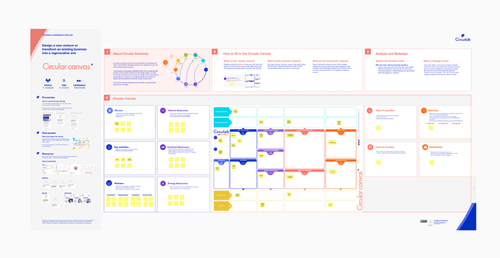 Mind map template | Mural