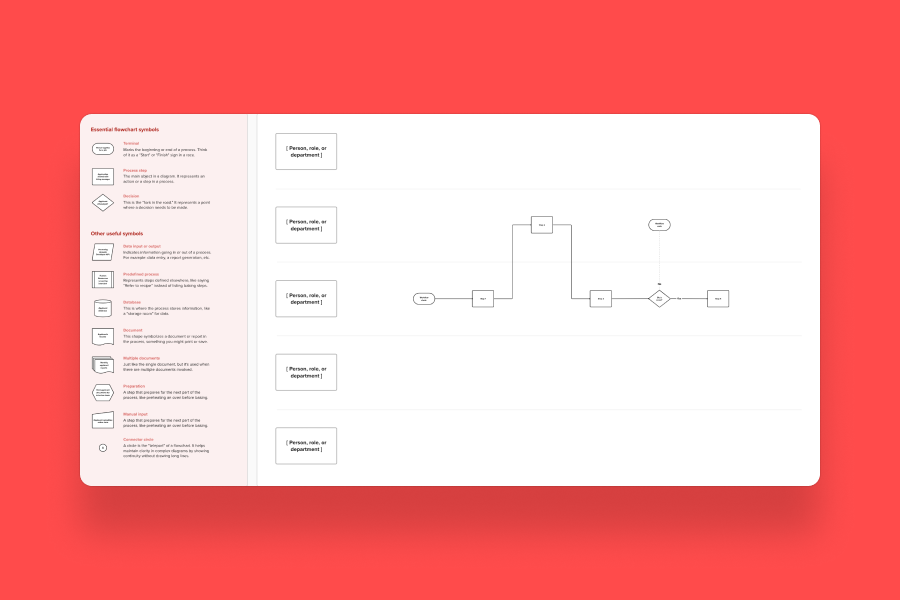 Process flowchart template | Mural