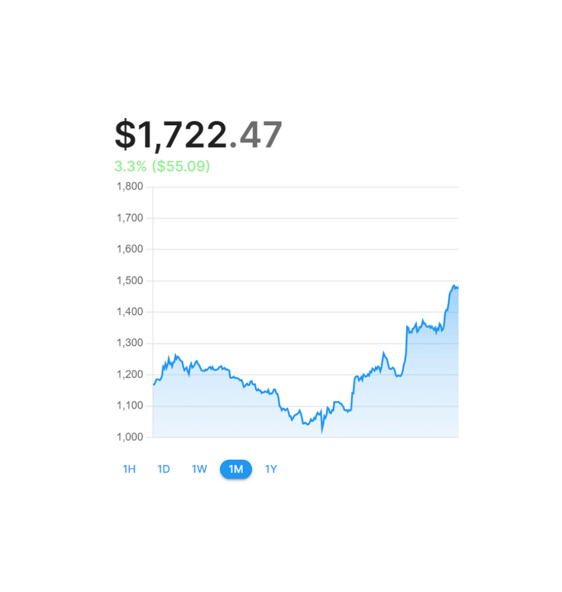 What are different types of vesting schedules in crypto?