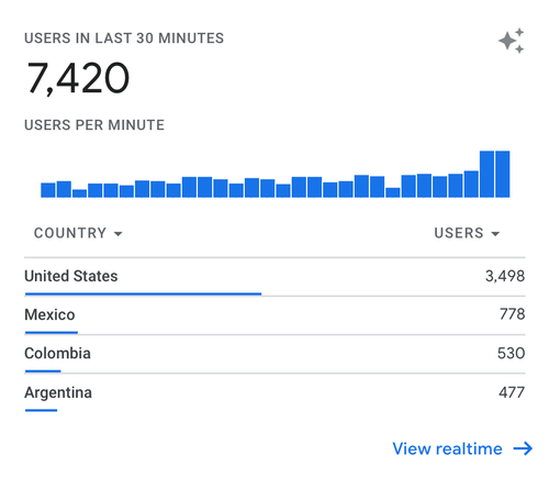 Increase Website Traffic #1 Free Trial