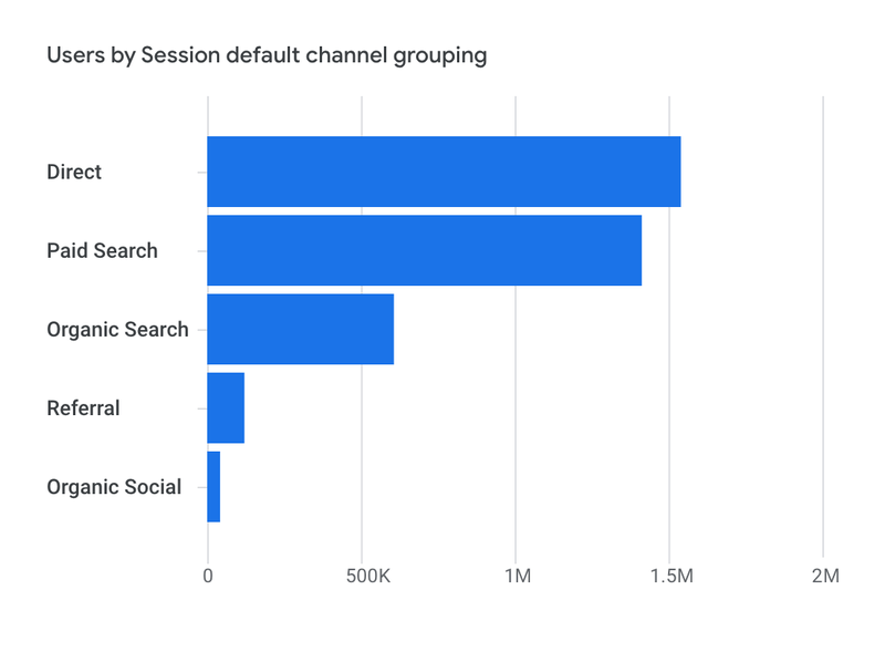 Buy Targeted Website Traffic | Free Trial