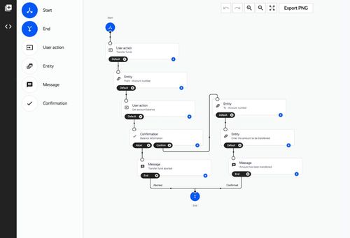 Ready-to-use demo applications and features – JointJS