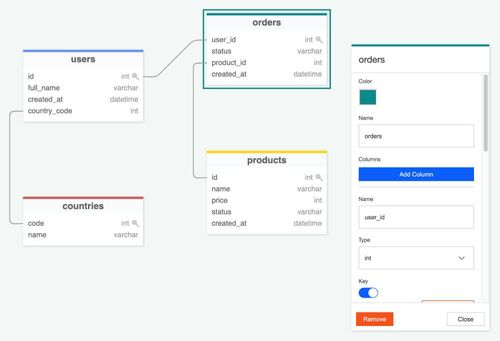 Ready-to-use demo applications and features – JointJS