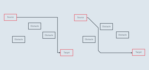Explore the features of our diagramming library – JointJS