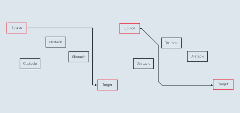 Explore the features of our diagramming library – JointJS