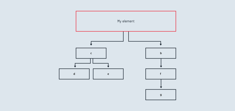 Explore the features of our diagramming library – JointJS