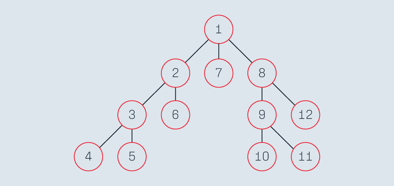 Explore the features of our diagramming library – JointJS