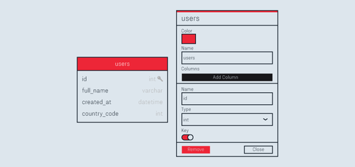 Explore the features of our diagramming library – JointJS