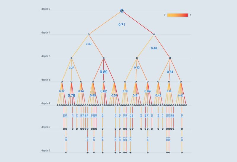 Ready-to-use demo applications and features – JointJS