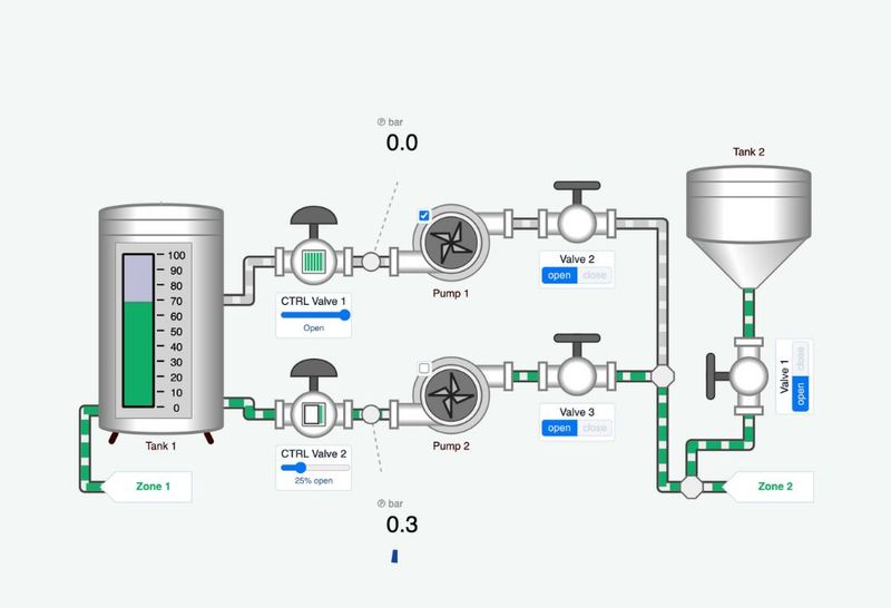 SCADA/HMI – Demo applications & examples