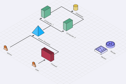How to create isometric diagrams using SVG