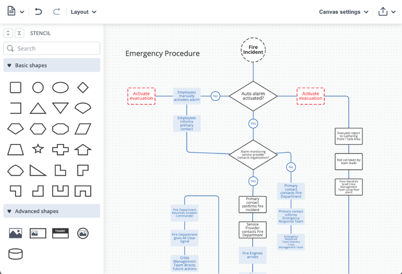JavaScript diagramming library for interactive UIs – JointJS