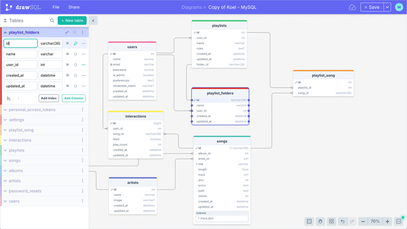 DrawSQL – Applications built with JointJS