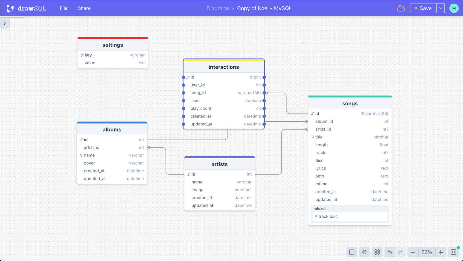 DrawSQL – Applications built with JointJS