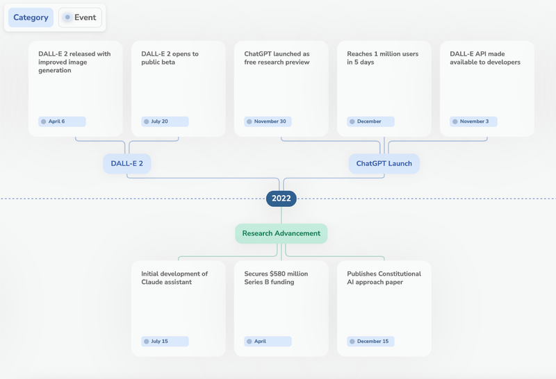 Timeline – Demo applications & examples