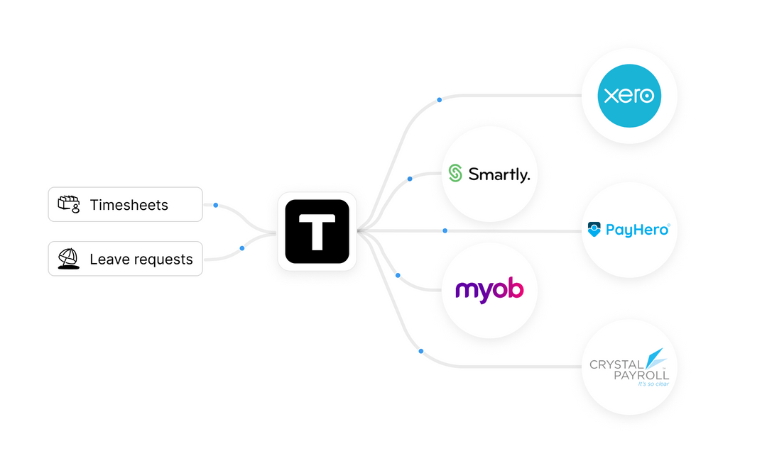 Timble - Rostering, Time Clock & Timesheets Software