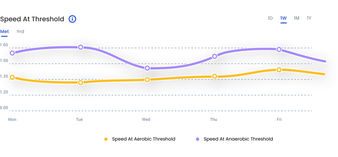 Coach & Team Swim Tracking Solution | Phlex Swim Tracking
