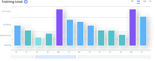 Coach & Team Swim Tracking Solution | Phlex Swim Tracking