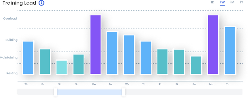 Coach & Team Swim Tracking Solution | Phlex Swim Tracking