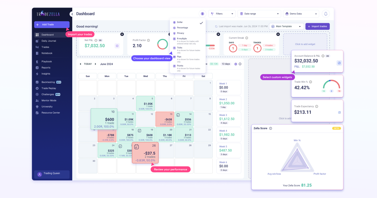 TradeZella - #1 Backtesting Software for Traders