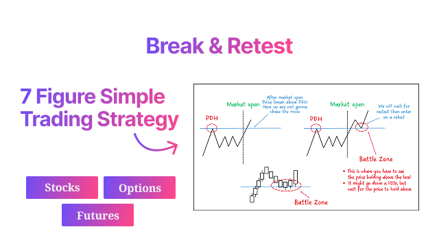 Vincent’s Break & Retest Trading Strategy