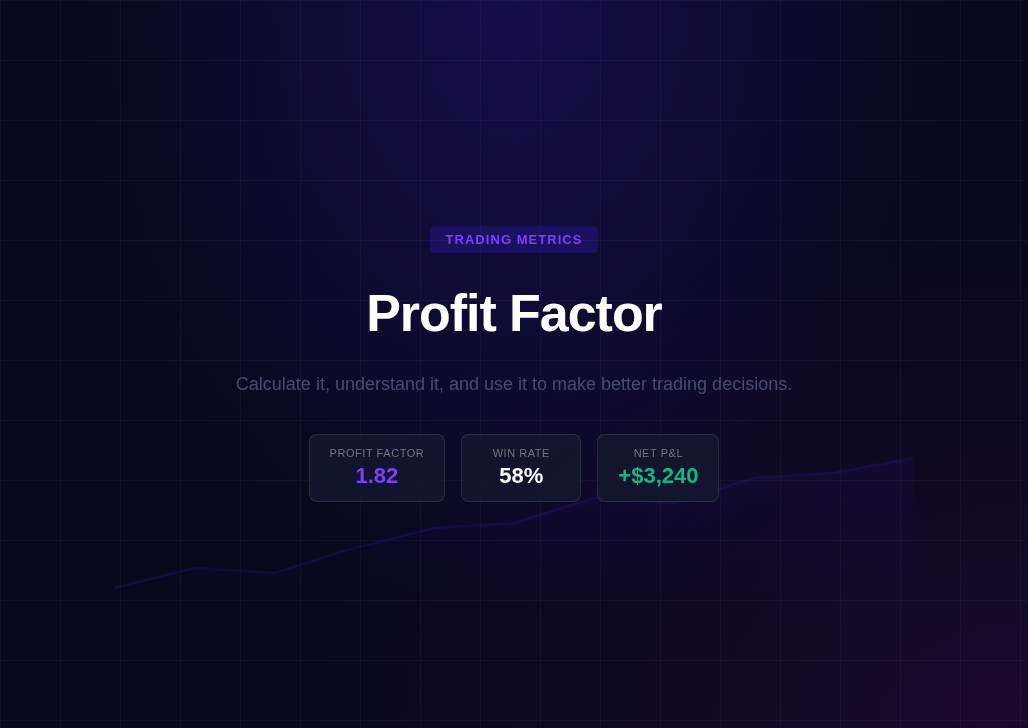 Profit Factor in Trading: What It Is & How to Use It